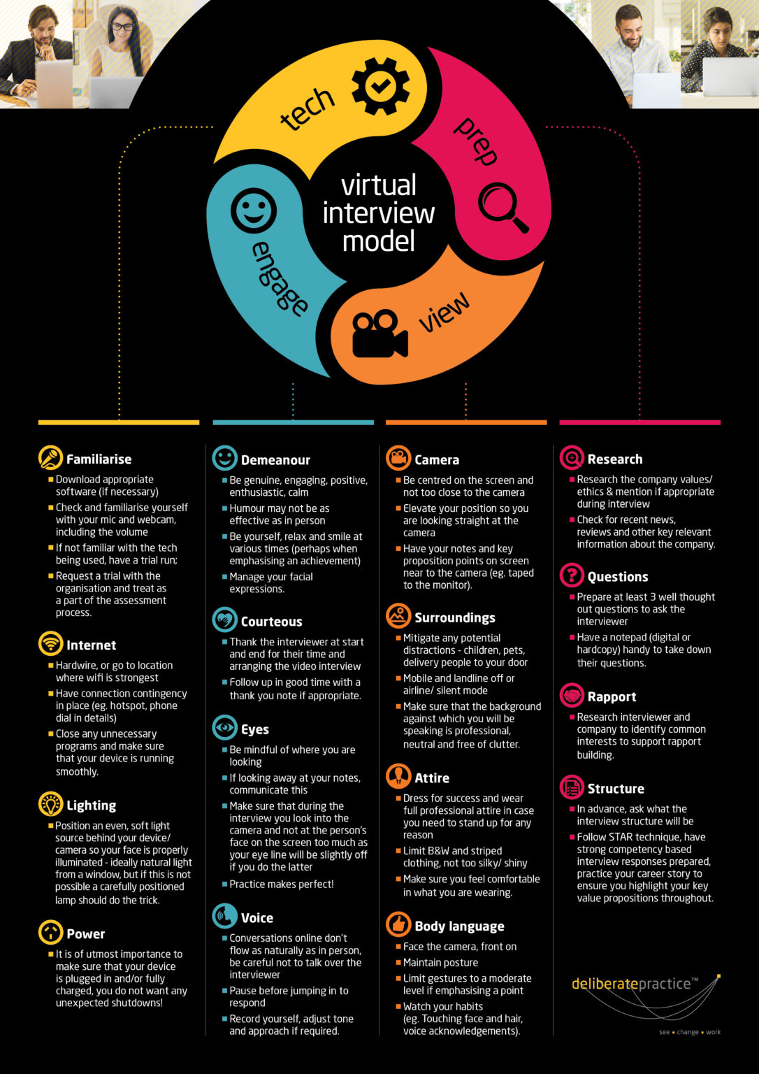 Virtual Interview Model - deliberatepractice