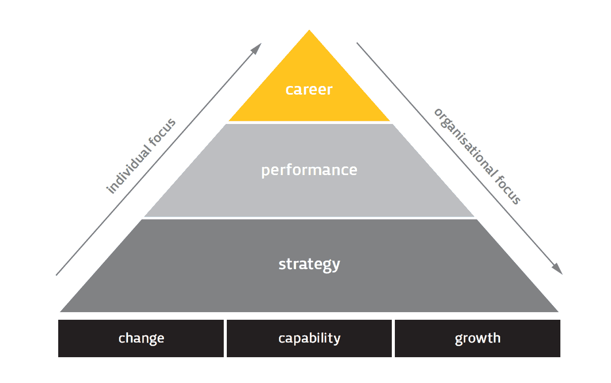 HR Contractor Agency Melbourne | deliberatepractice